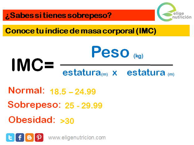 1454d-imc | Elige Nutrición