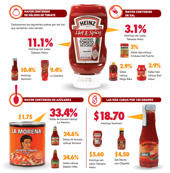 Cátsup: ¿De qué está hecha? ¿Es saludable? Receta casera