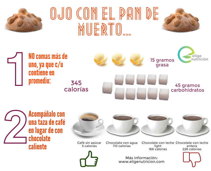 Costumbres y calorías. ¿Qué onda con el pan de muerto?