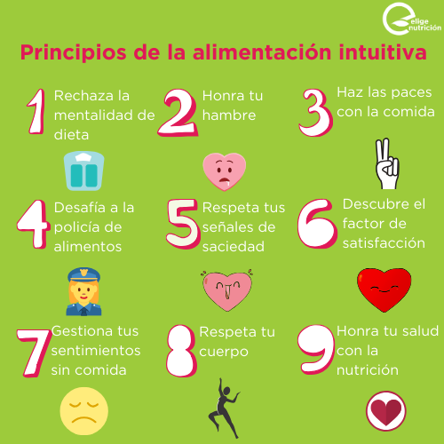 Principios de la alimentación intuitiva